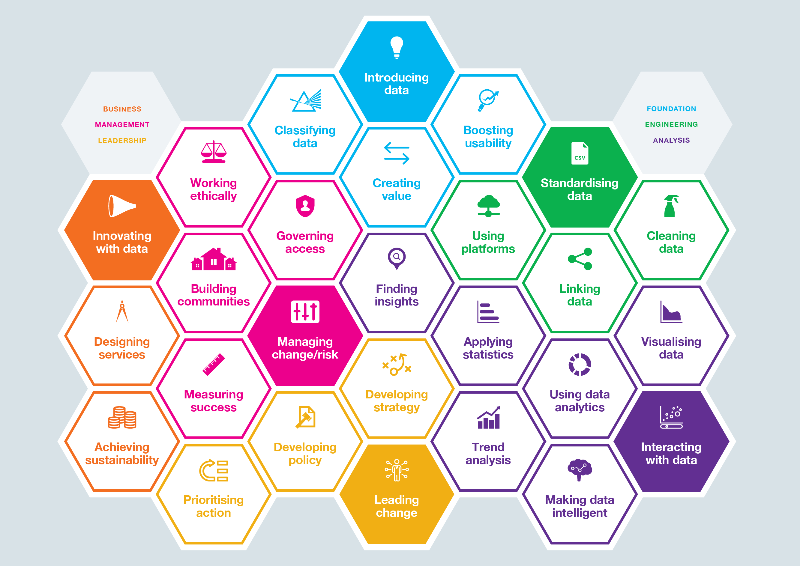 Data Skills Framework - ODI Learning